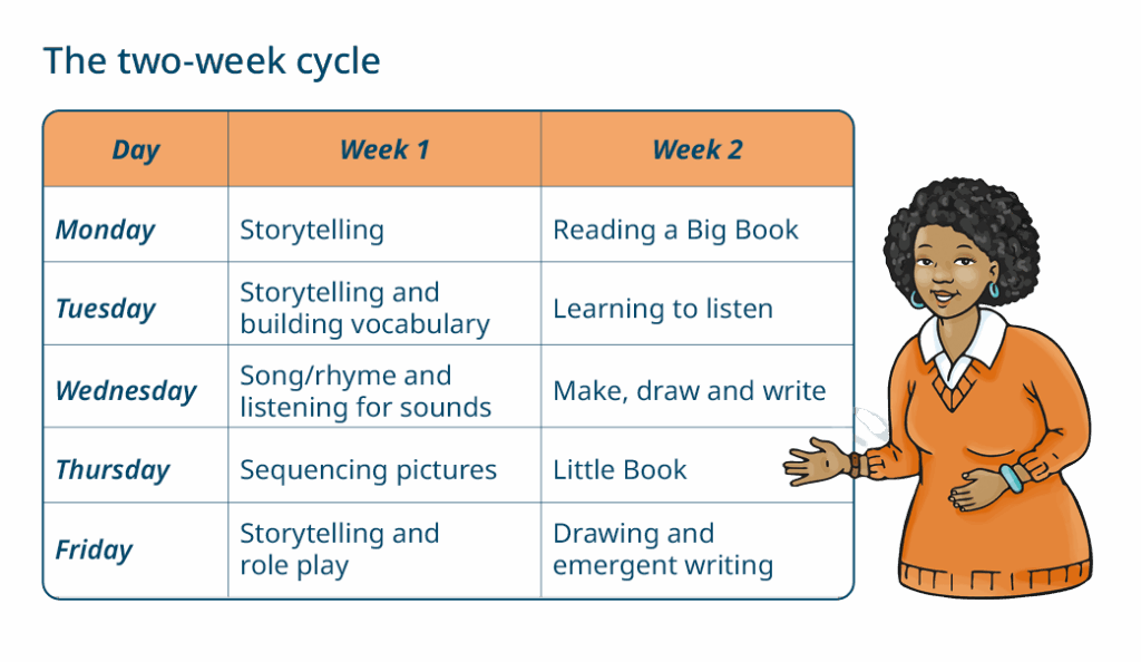 Our programmes - Wordworks