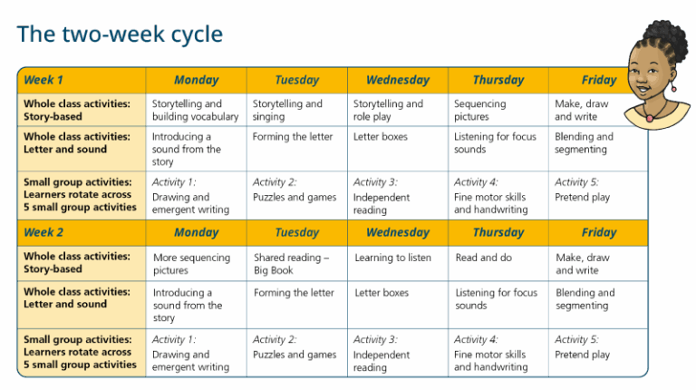 Our programmes - Wordworks
